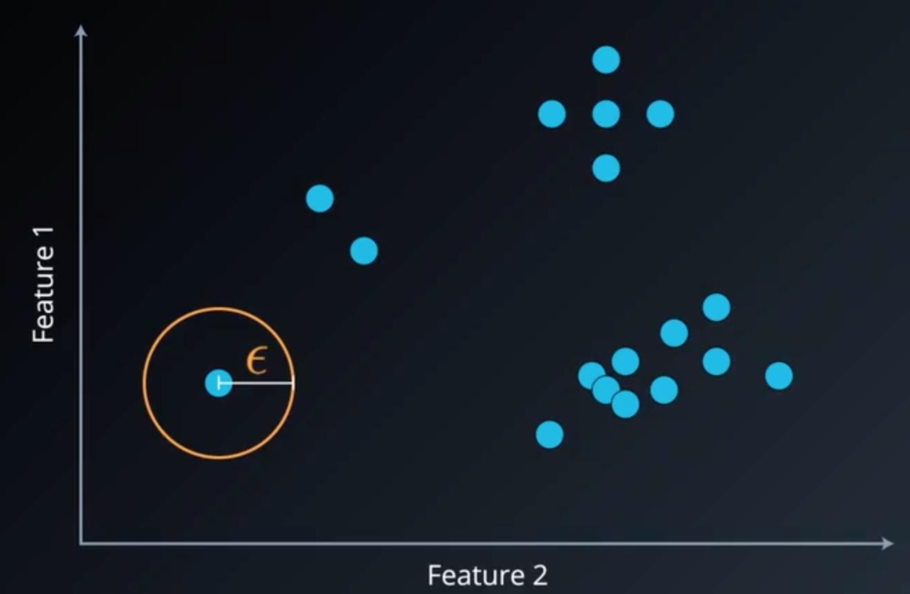 无监督学习 Dbscan 原理及sklearn实现dbscan Sklearn函数解析 Csdn博客